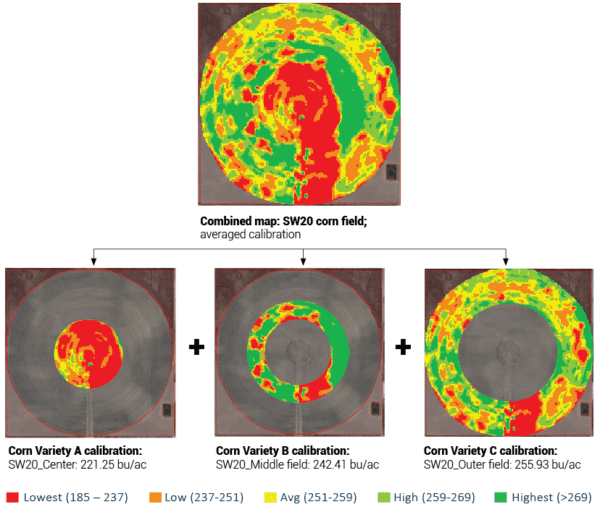 Comparing Corn Variety Yields in Center Pivot Irrigated Fields - FarmTRX
