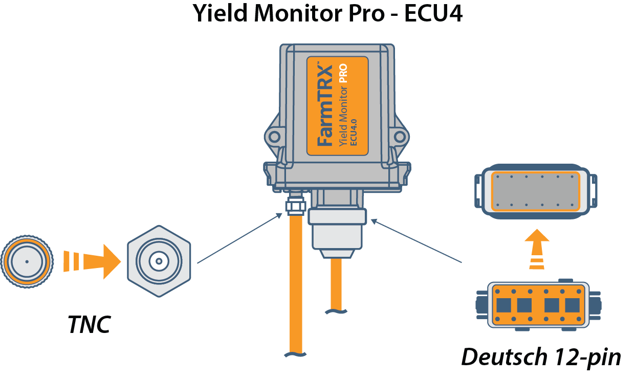 Which Yield Monitor Do I have? A Quick Visual Guide